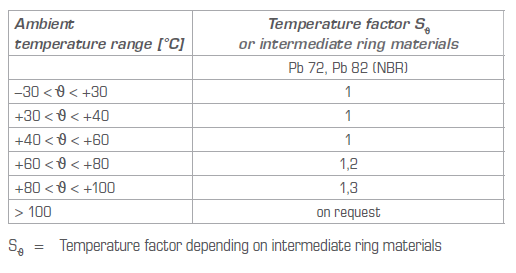 弹性颚式联轴器TNM GHBS | RINGFEDER® - 博金宝188app