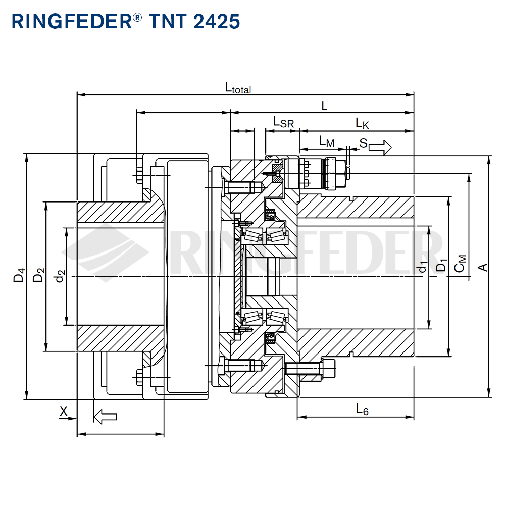 Safety Couplings TNT | RINGFEDER® - 博金宝188app