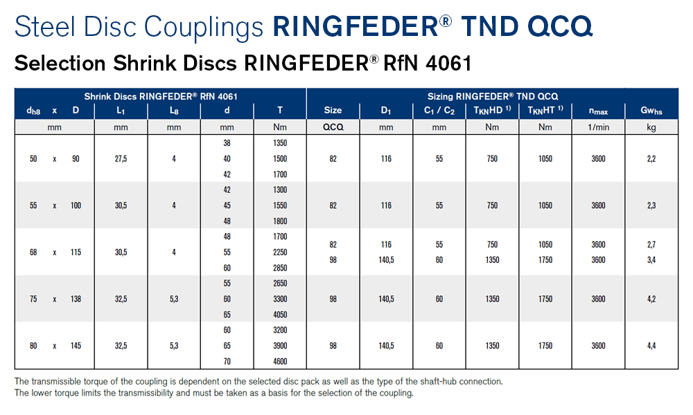 钢制阀瓣联轴器TND QCQ | RINGFEDER® - 博金宝188app